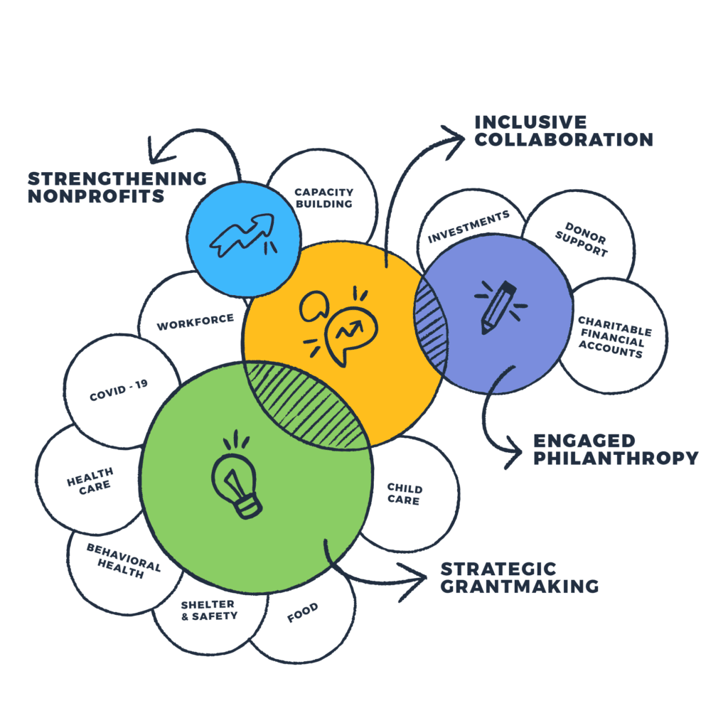 Give Now - Santa Barbara Foundation